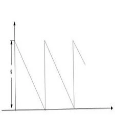 خرید و قیمت Fuzzy Inventory Model without Shortage Using Trapezoidal Fuzzy Number with ...