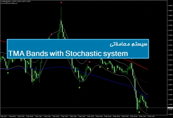 خرید و قیمت سیستم معاملاتی TMA Bands with Stochastic system | ترب