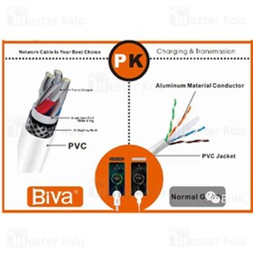 خرید و قیمت کابل Type C بیوا Biva C-11T طول 1.5 متر شدت جریان 3 آمپر - سفید | ترب