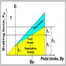 خرید و قیمت Development of Brake System and Regenerative Braking ...