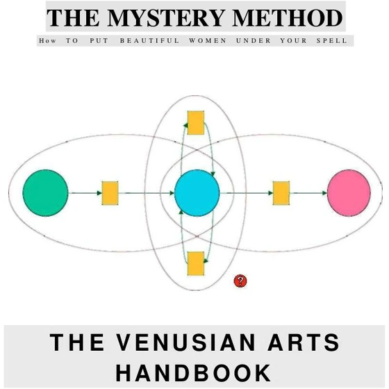خرید و قیمت کتاب The Mystery Method (نسخه کامل) | ترب