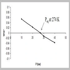 خرید و قیمت Determination of Structure and Formation Conditions of Gas ...