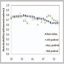 خرید و قیمت A comparison of neural network models, fuzzy logic, and multiple linear regression ...