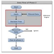 خرید و قیمت Anomaly Detection Using Cooperative Fuzzy Logic Controller | ترب
