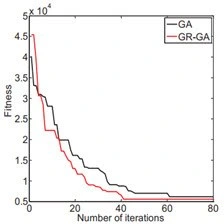 خرید و قیمت Optimization of train energy saving based on golden ratio ...
