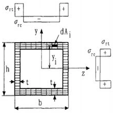 خرید و قیمت Inelastic large deflection analysis of structural steel ...