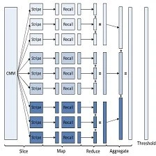 خرید و قیمت Hadoop neural network for parallel and distributed feature selection | ترب