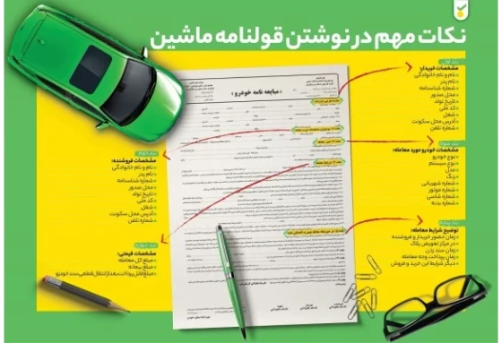 خرید و قیمت نمونه قرارداد خرید و فروش خودرو قولنامه ماشین Pdf Word ترب