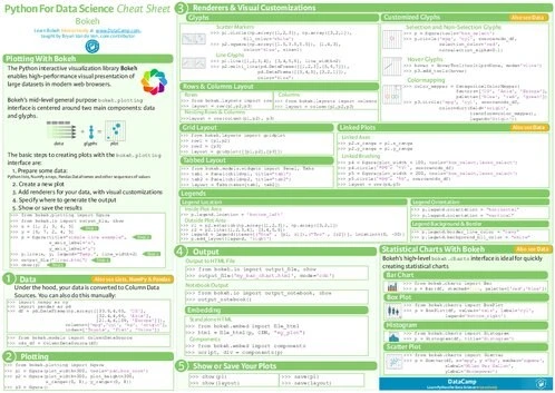 خرید و قیمت دانلود کتاب DataCamp Bokeh Cheat Sheet 2018 | ترب
