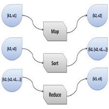 خرید و قیمت A Comprehensive View of Hadoop MapReduce Scheduling Algorithms | ترب