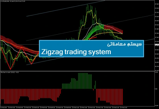 خرید و قیمت سیستم معاملاتی Zigzag trading system | ترب