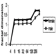 خرید و قیمت FRACTAL DIMENSION SEGMENTATION: ISOLATED SPEECH RECOGNITION | ترب