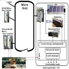 خرید و قیمت Unit commitment by dynamic programming for microgrid ...