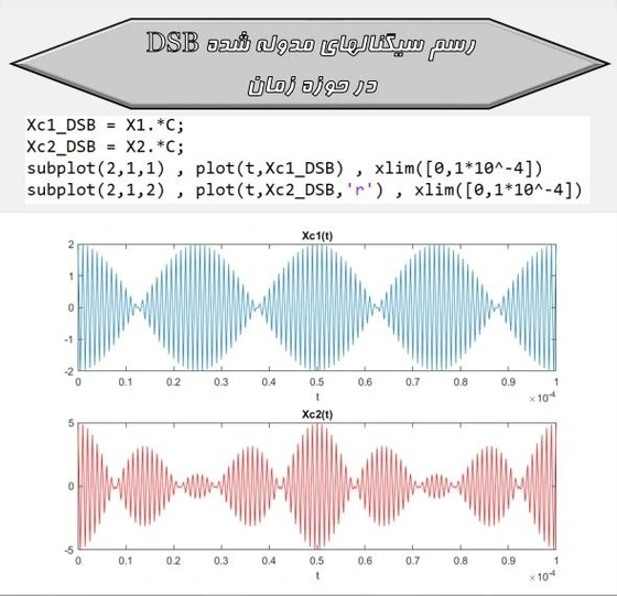 خرید و قیمت شبیه سازی و بررسی مدولاسیون و دمدولاسیون AM , DSB , SSB , FM در نرم افزار MATLAB ...