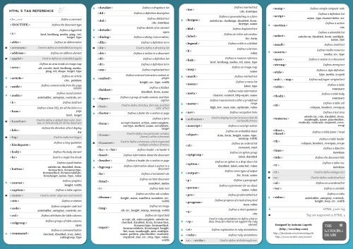 خرید و قیمت دانلود کتاب HTML visual quick reference 1995 | ترب