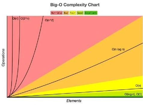خرید و قیمت دانلود کتاب Big-O Algo Complexity Cheat Sheet 2018 | ترب